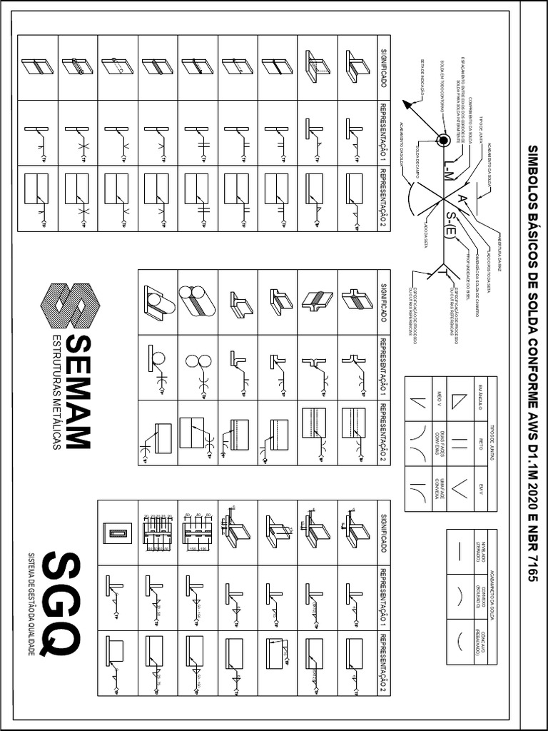 Simbolos Básicos de Solda | PDF