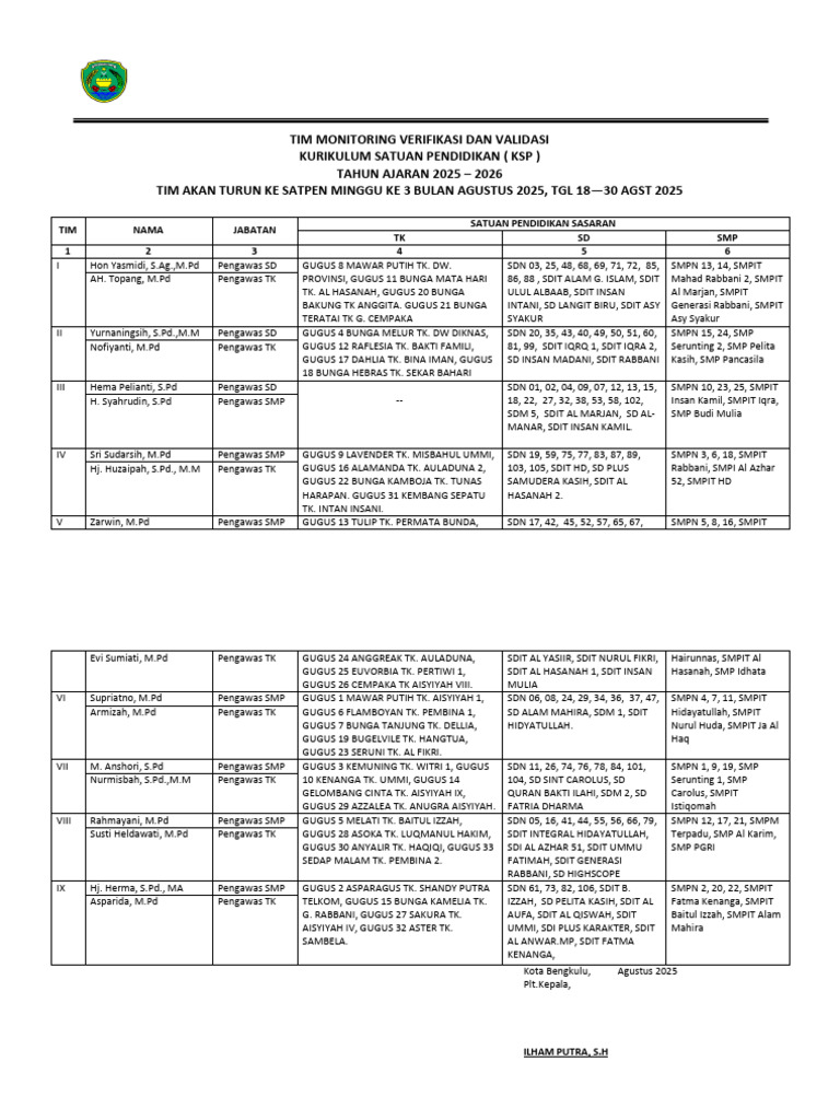 Tim Monev Verifikasi Dan Validasi KSP Revisi Ok | PDF