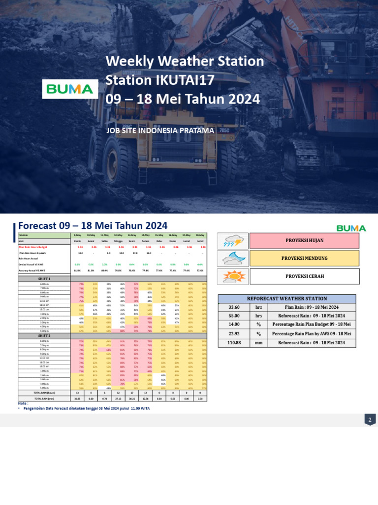 Weather Station W19 2024_IPR | PDF | Sky | Branches Of Meteorology