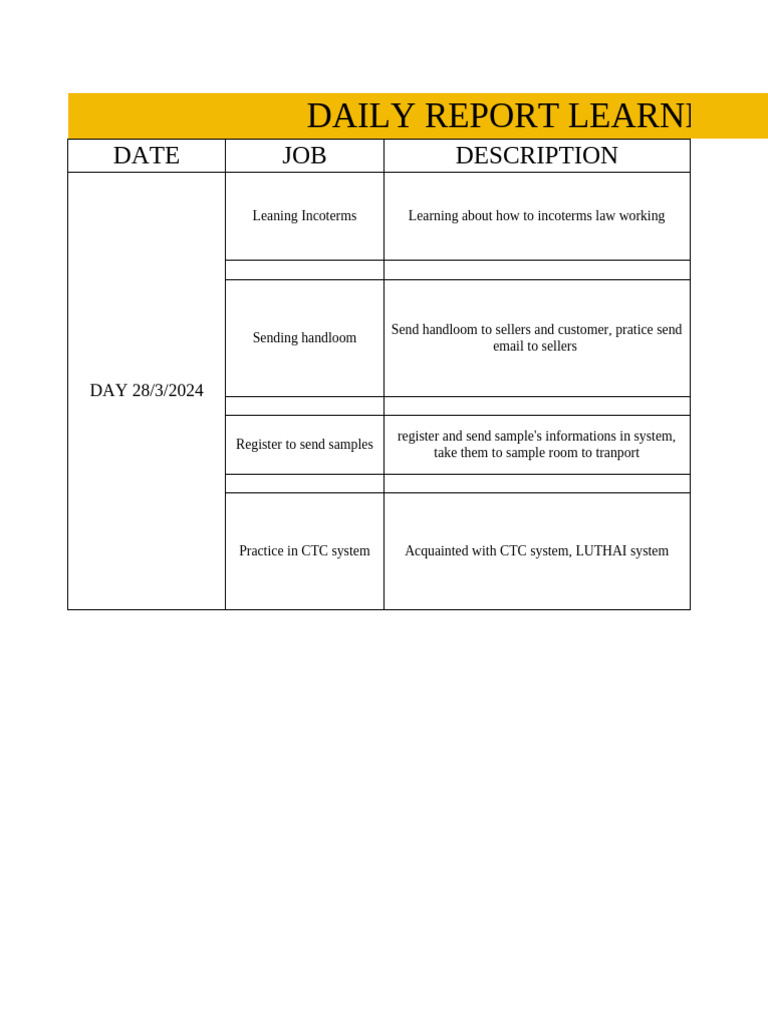 Daily Report On Learning Result | PDF