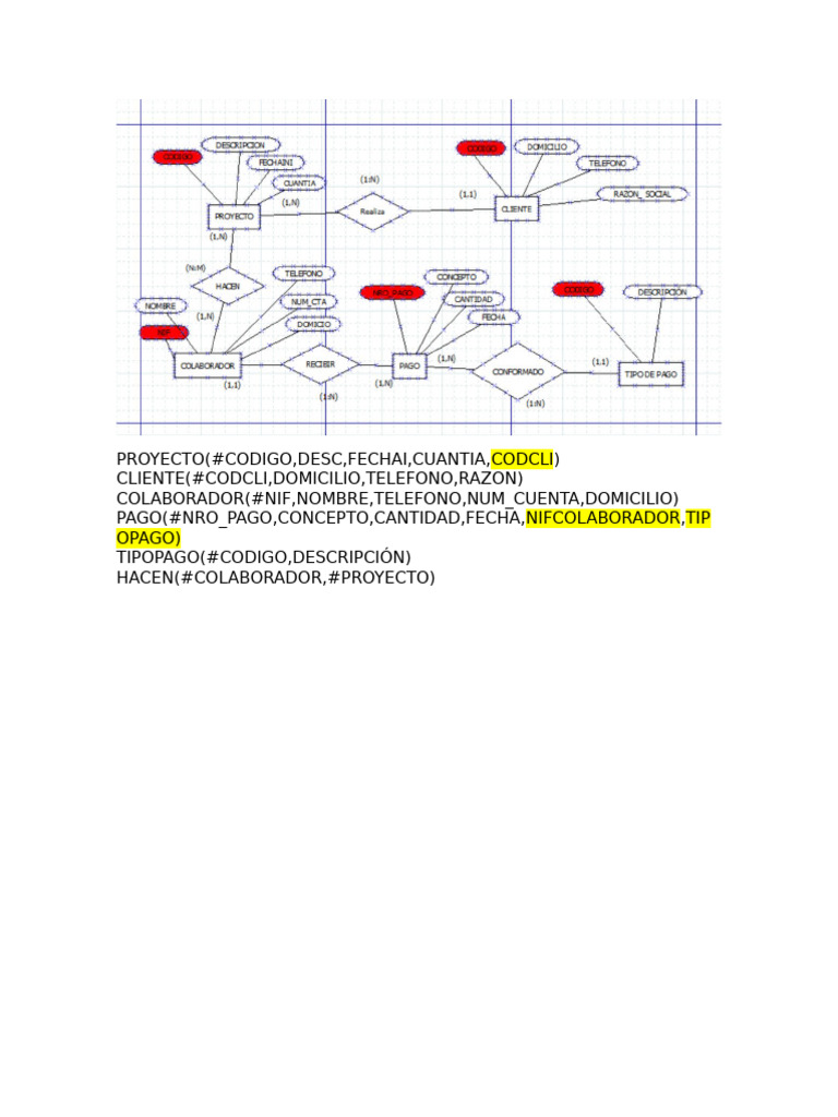 Modelo Relacional | PDF