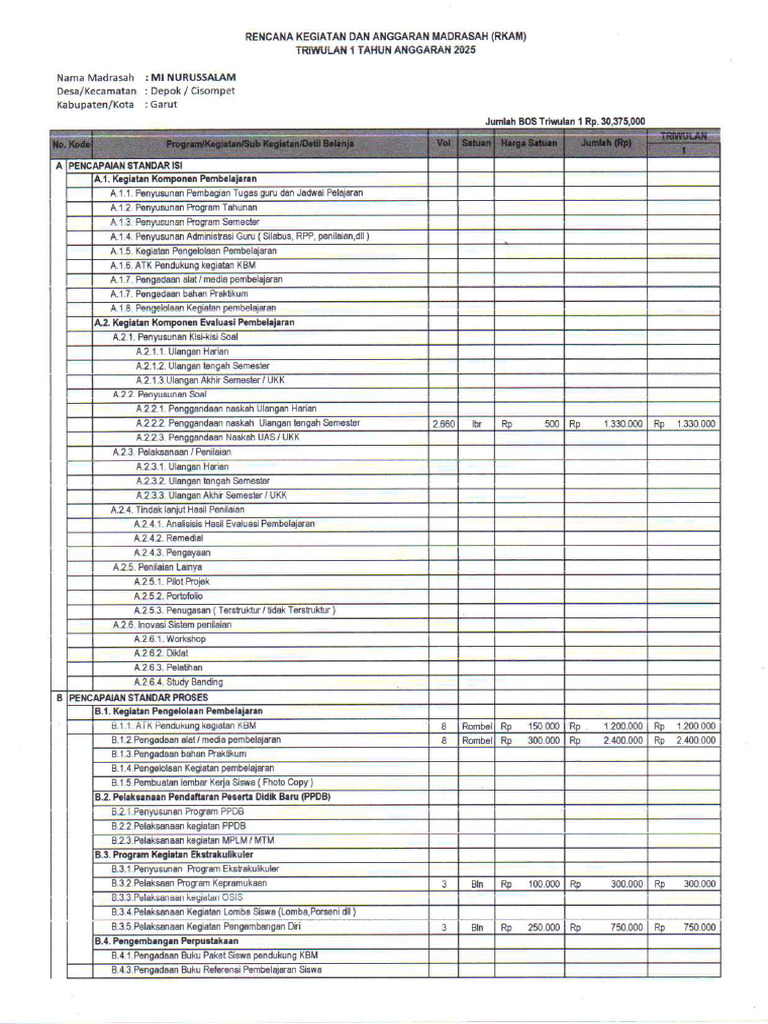 Contoh RKAM | PDF