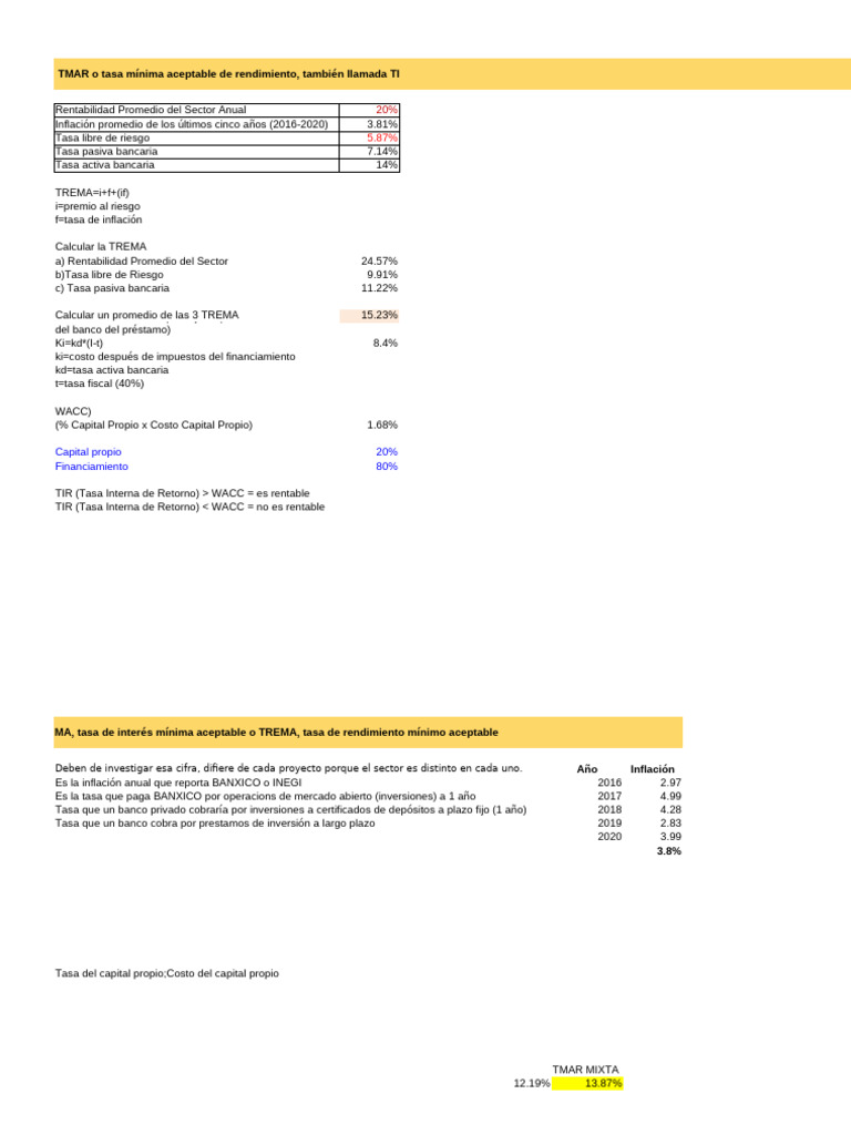 Cálculo de la TREMA y su Aplicación | PDF | Deuda | Bancos