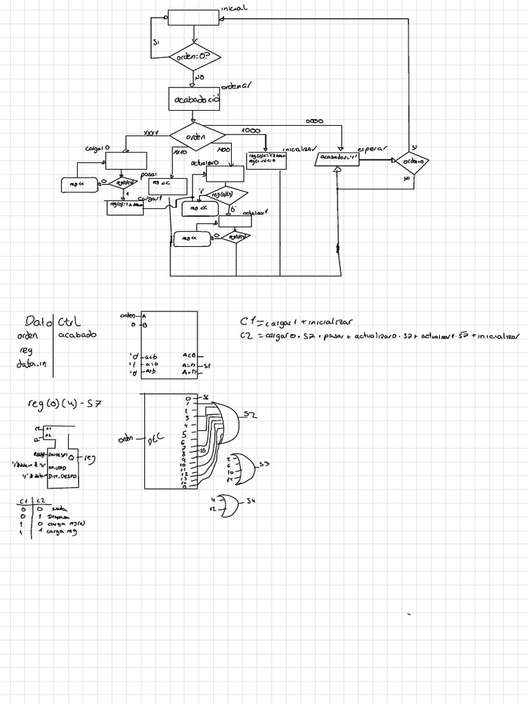 Sistemas Programables | PDF