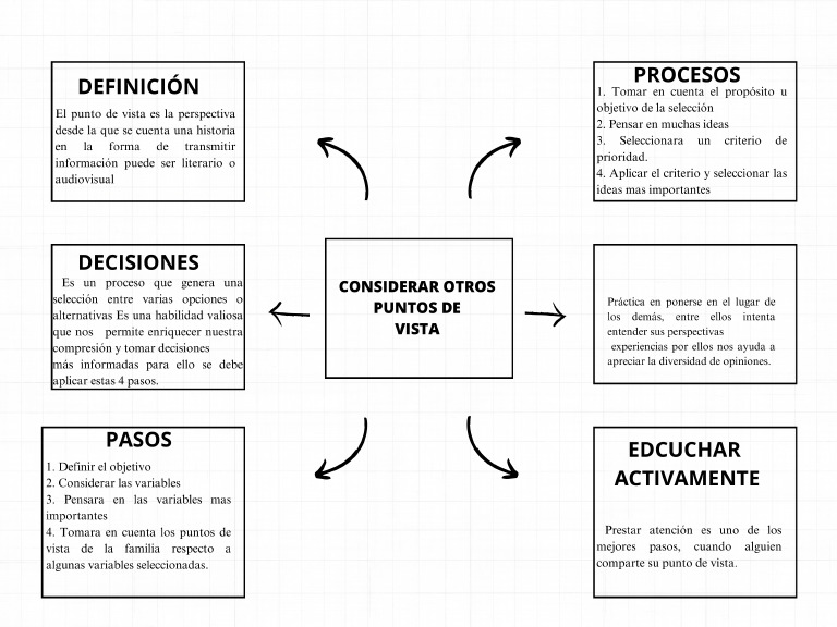 Considerar Otros Puntos de Vista | PDF