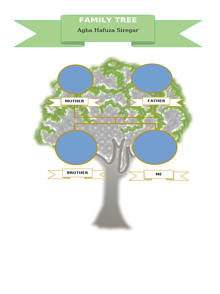Tugas Agha Family Tree | PDF