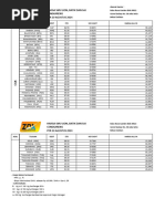 3 Letter Codes Indonesia Bandara Internasional | PDF | Indonesia ...