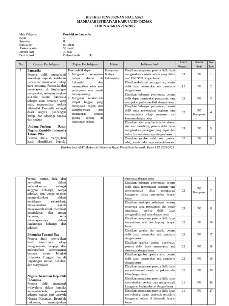 Kisi-kisi ASAT_Kelas 5_ Pendidikan Pancasila_TP. 2024-2025 | PDF