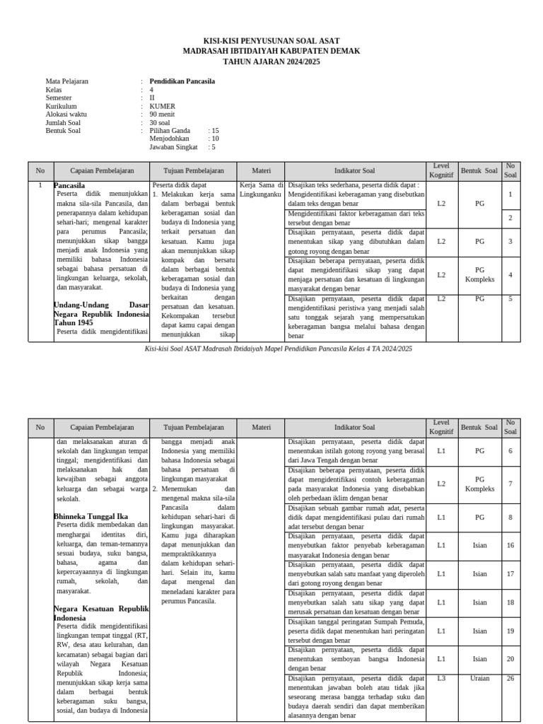 Kisi-kisi ASAT_Kelas 4_ Pendidikan Pancasila_TP. 2024-2025 | PDF