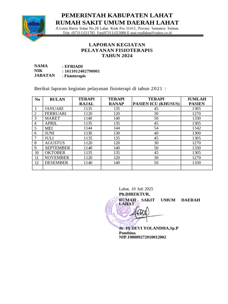 Laporan 2021 - Fisioterapi | PDF