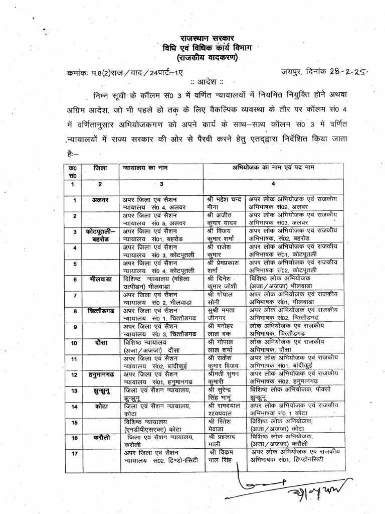 Addl Charge PP | PDF