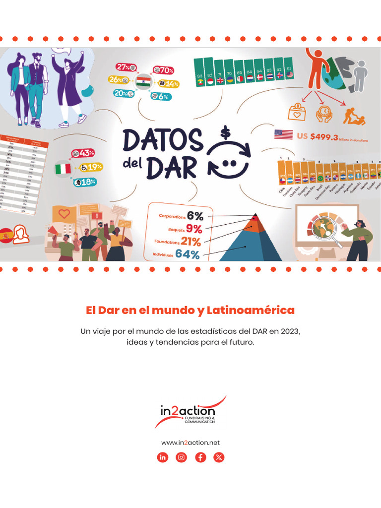 El Dar en El Mundo y Latinoamerica Reporte C | PDF | America latina | Organización no gubernamental
