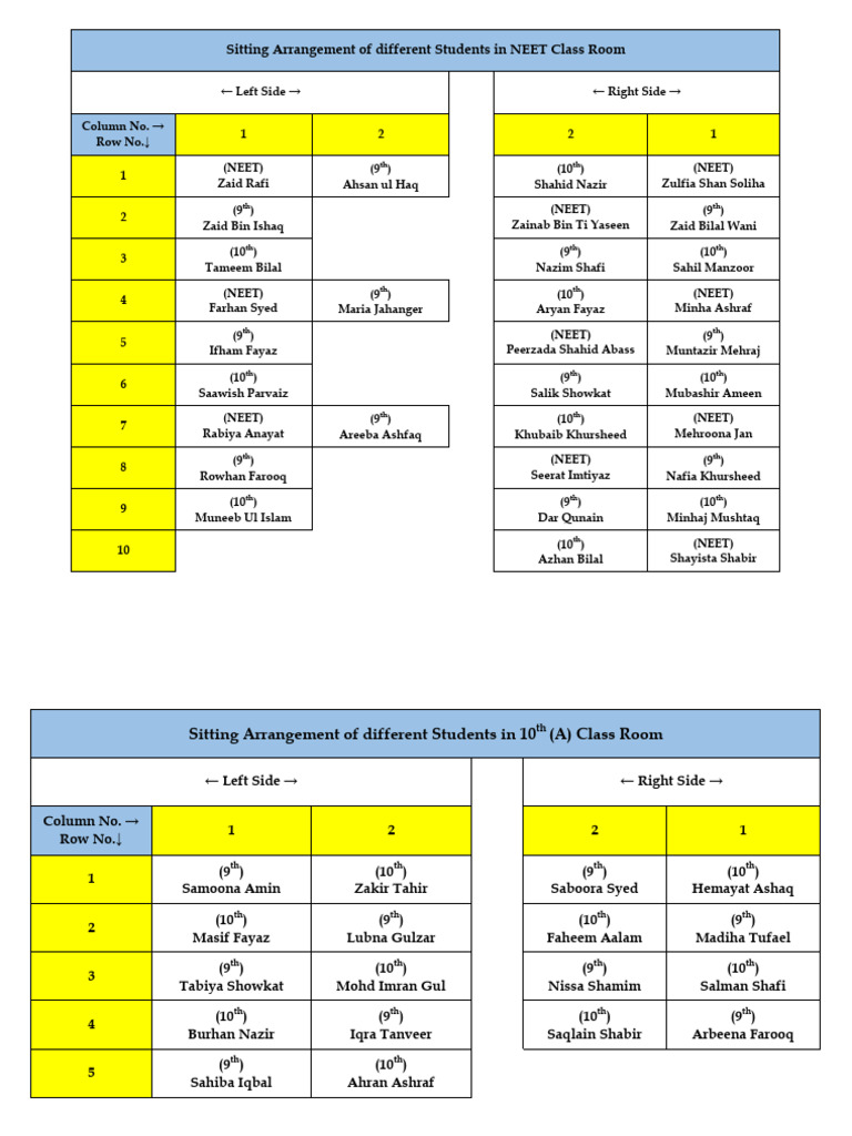 Room Allotment List of 9th, 10th & NEET | PDF