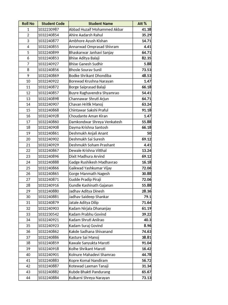 Sybca C Batch Updtaed Attendance Report | PDF