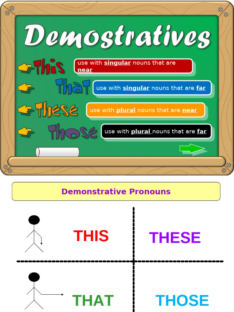 Demonstrative Pronouns Explained | PDF | Grammatical Number | Plural