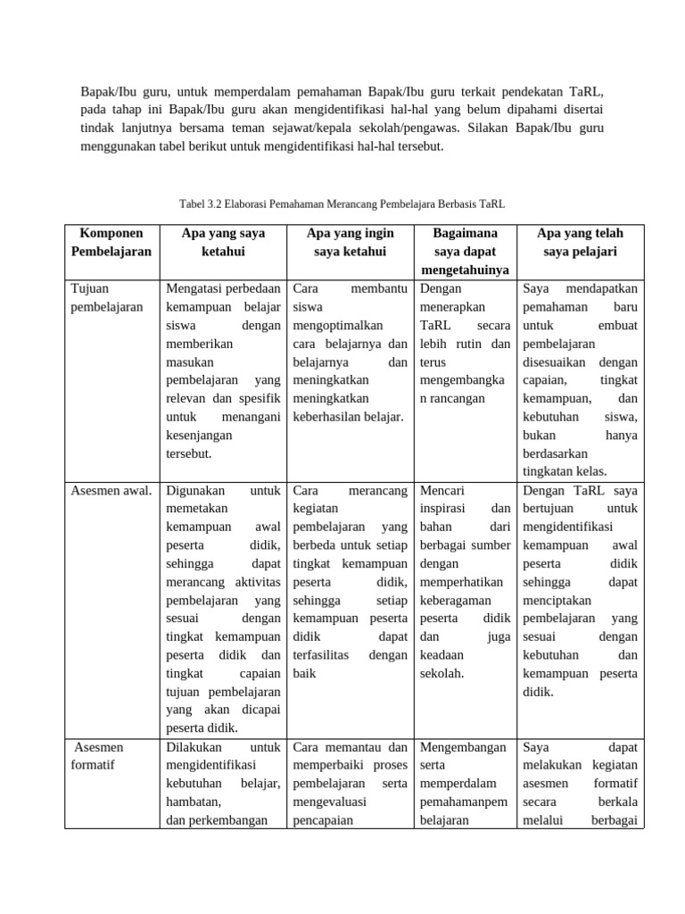 Panduan Pemahaman TaRL untuk Guru | PDF