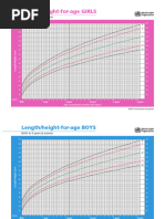 WHO Pediatric Growth Charts | PDF