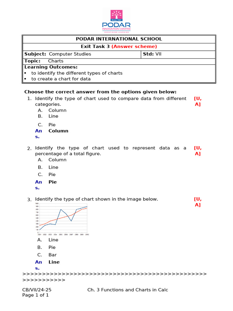 AS - Exit Task 3 - VII - CS - CH 3 Functions and Charts in Calc | PDF