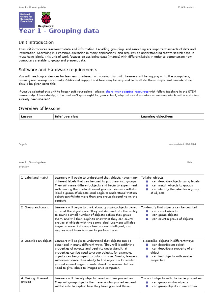Unit Overview - Grouping Data - Y1 | PDF | Data | Professional Development