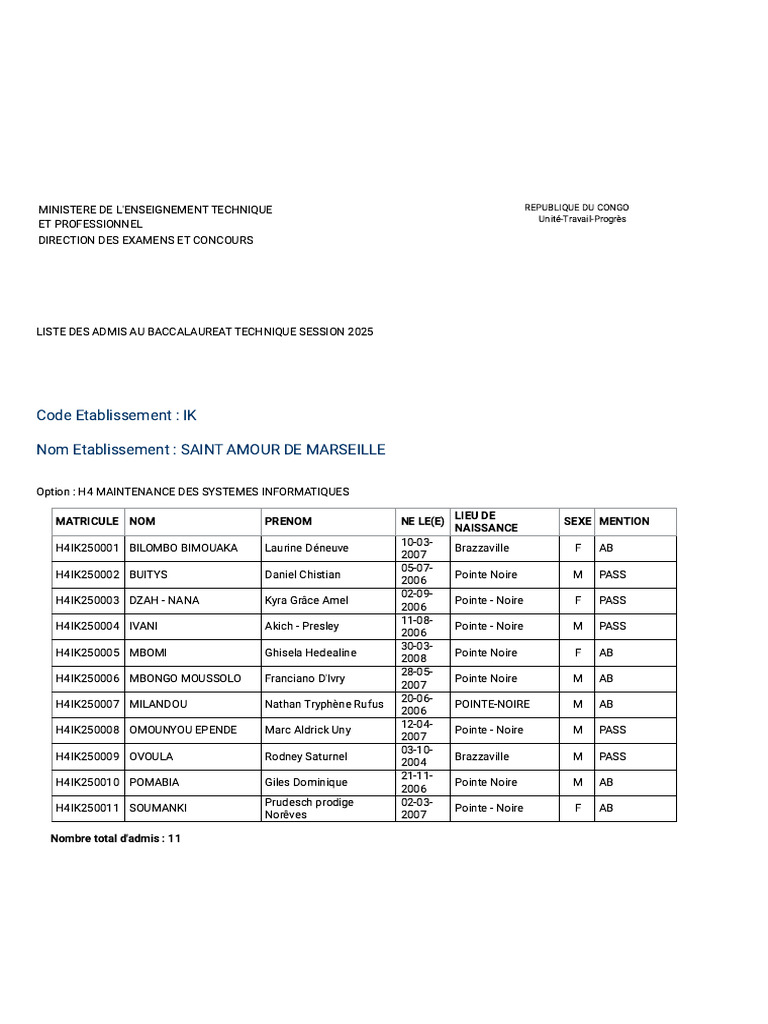 Liste des admis Bac Technique 2025 | PDF | Enseignement secondaire ...