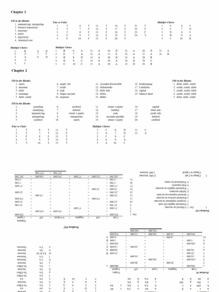 Ballada Basic Accounting Answer Key | PDF | Debits And Credits | Expense