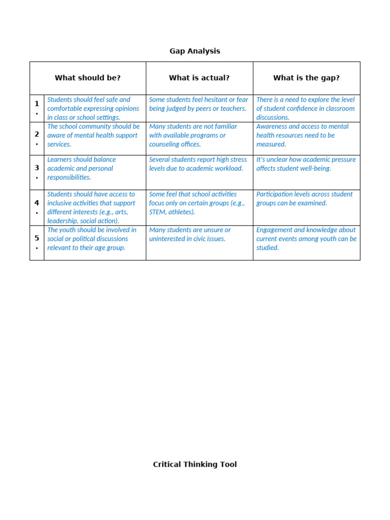 Gap Analysis and Critical Thinking Tool Worksheet | PDF | Cognition ...
