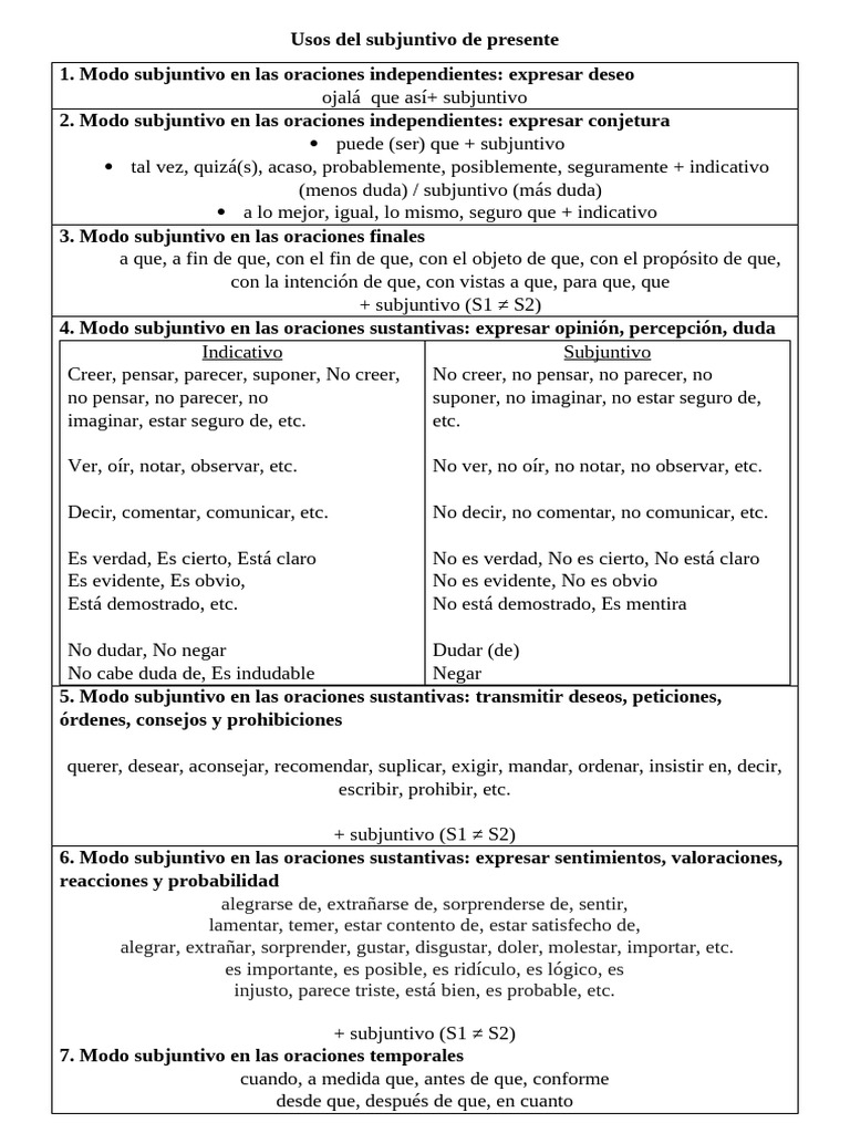 Usos Del Subjuntivo de Presente | PDF