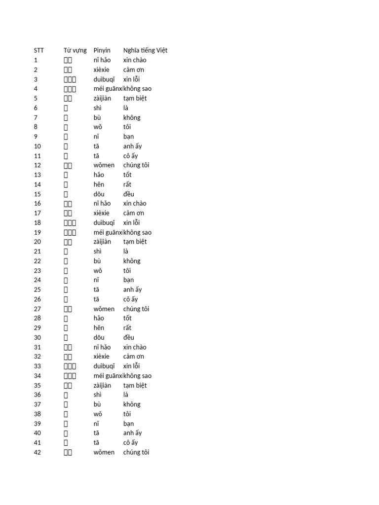 Bang TuVung HSK1 500 Tu | PDF