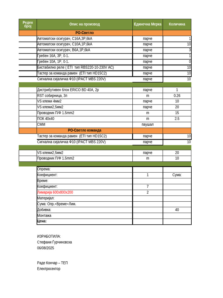 Rade Koncar Svetlo ElP | PDF