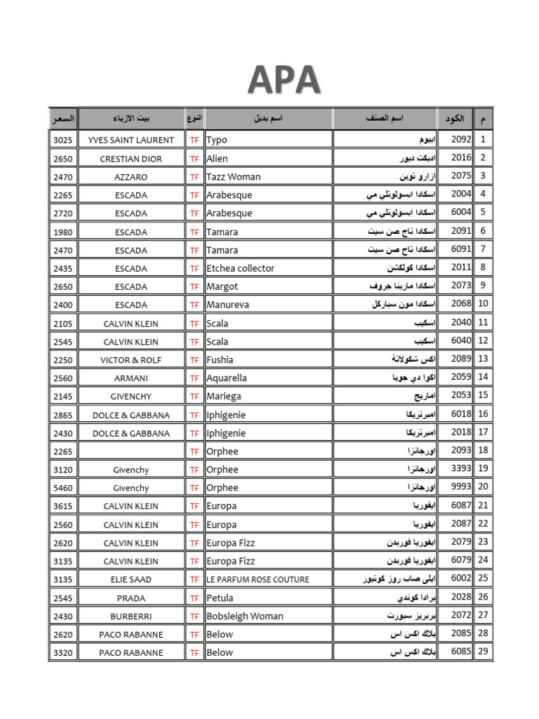 Apa List 1-5-2024 | PDF