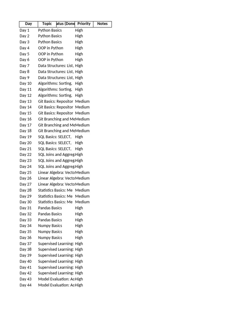 3 Months Learning Tracker | PDF | Visualization (Graphics) | Learning