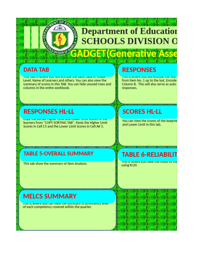 Grade 2 Math Assessment Results Summary | PDF