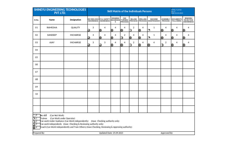 Skill Matrix | PDF | Production And Manufacturing | Metalworking