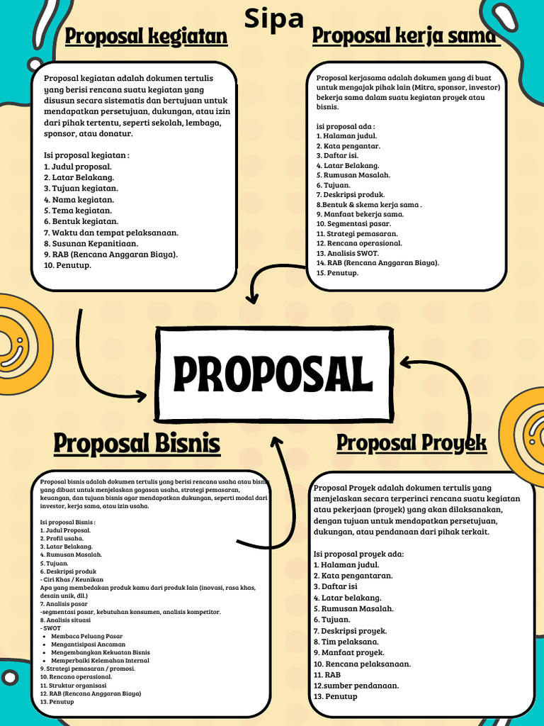 Black Colorful Cartoon Mind Map A4 - 20250804 - 112029 - 0000 | PDF