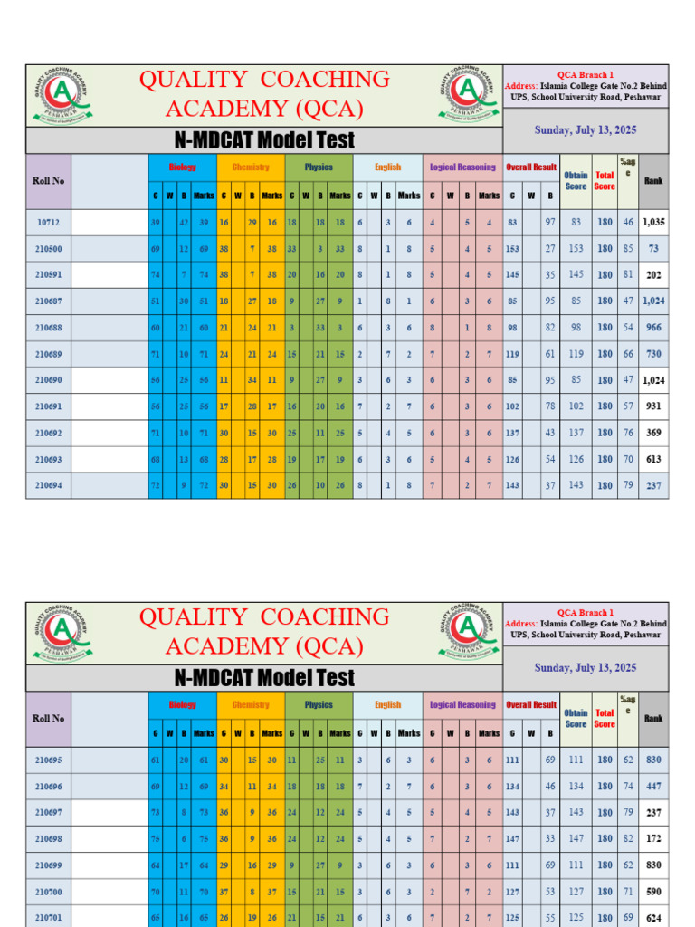 Test-2 Result (Female) 13-07-25 | PDF | Physics | Natural Sciences