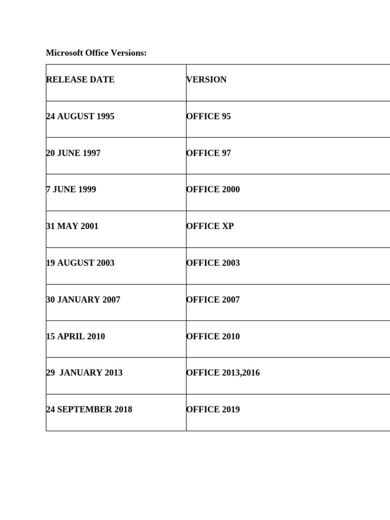 Microsoft Office Versions | PDF