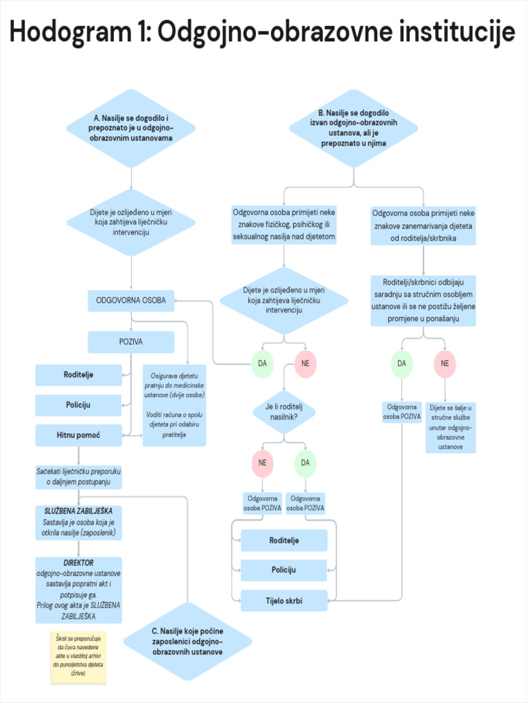 Hodogram | PDF