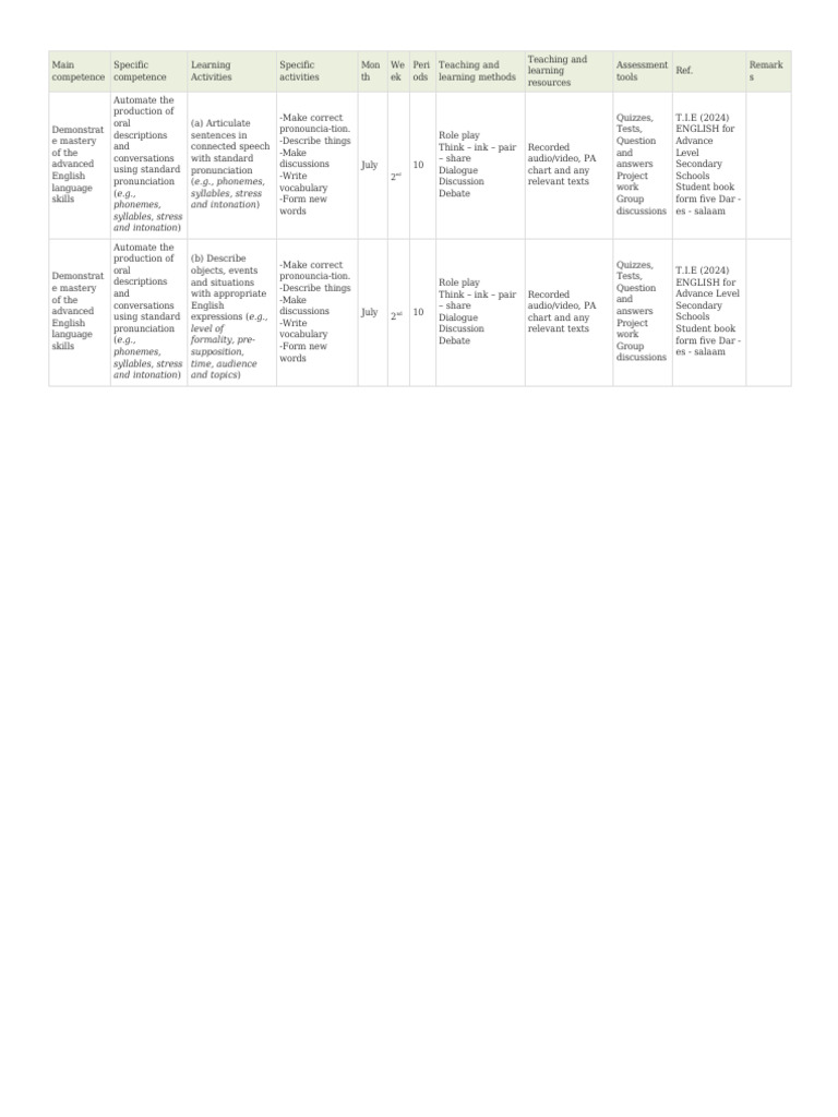 English Form Five 2025 | PDF | English Language | Stress (Linguistics)