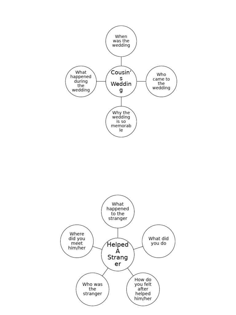 Brainstorming Activities | PDF