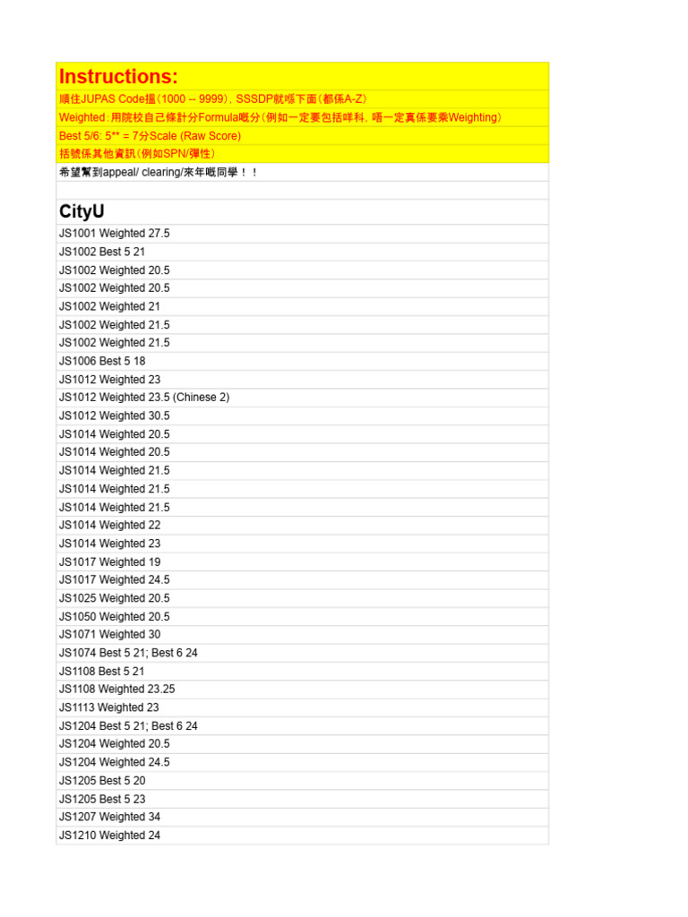 2025 JUPAS Offer Data (Updating) | PDF