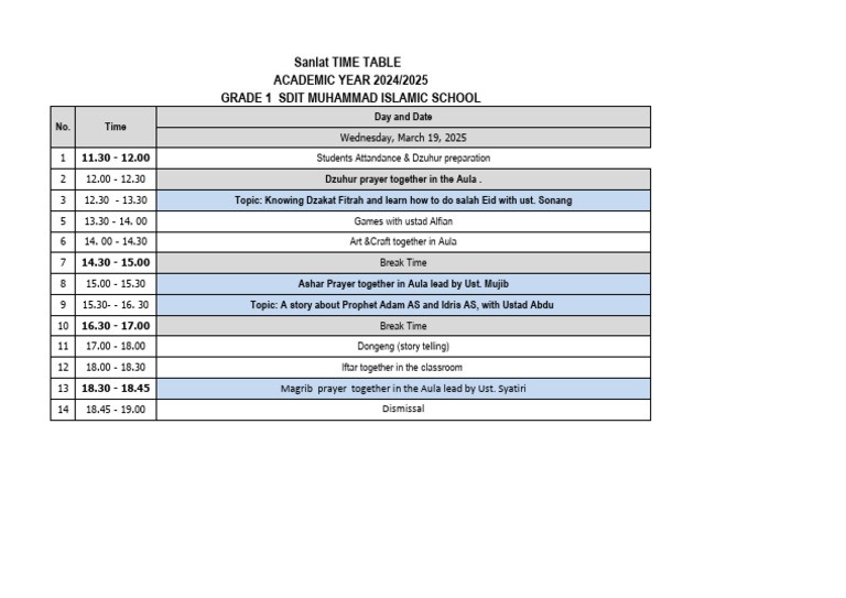 Rundown Sanlat Time Grade 1 | PDF