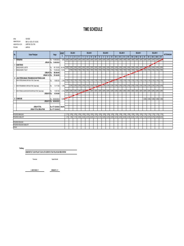 Revisi RAB Revit SMK Al Huda Jati Agung | PDF