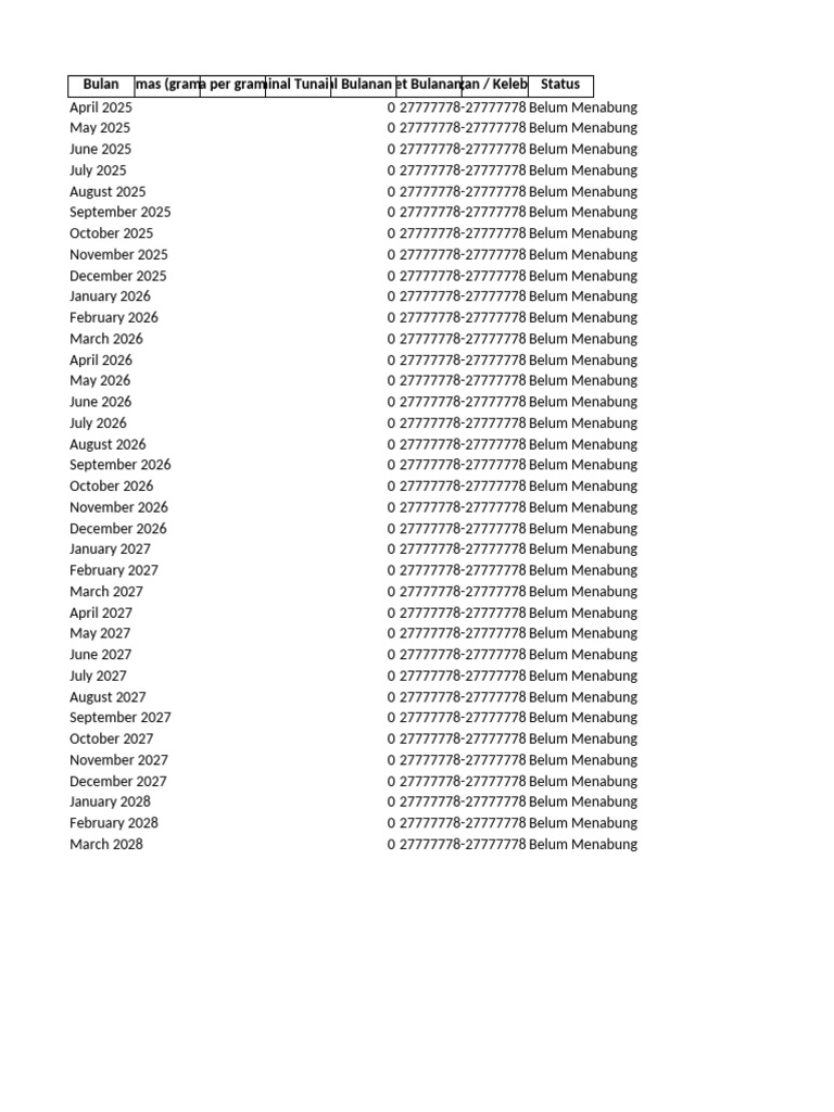 Tabungan Emas 3 Tahun Rekap Grafik | PDF