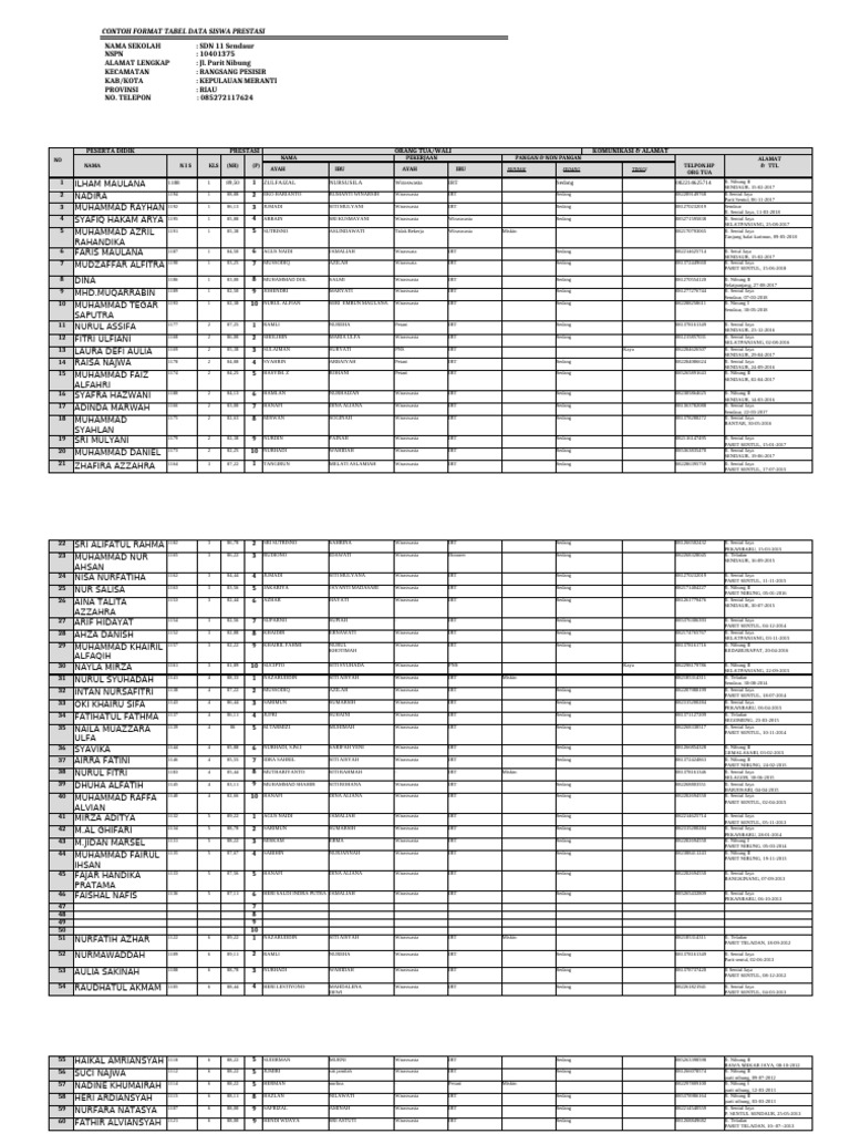 Contoh Format Tabel Data Siswa Prestasi- Sd Negeri 11 Sendaur 10401375 | PDF
