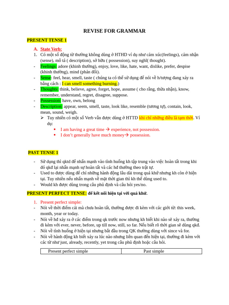 Revise For Grammar | PDF