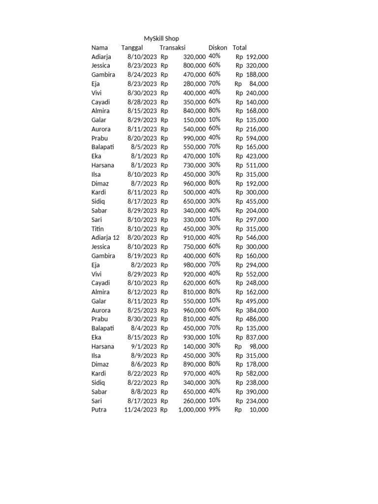 Case Study_Exploring the Home Tab | PDF