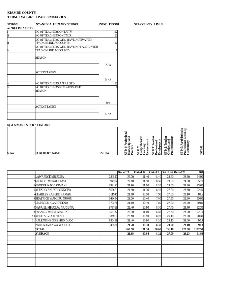 Tpad Summaries Template 2025 Nyanjega Primary Term 1 2025 - 111613 | PDF