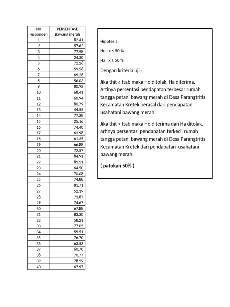 Uji Pendapatan | PDF