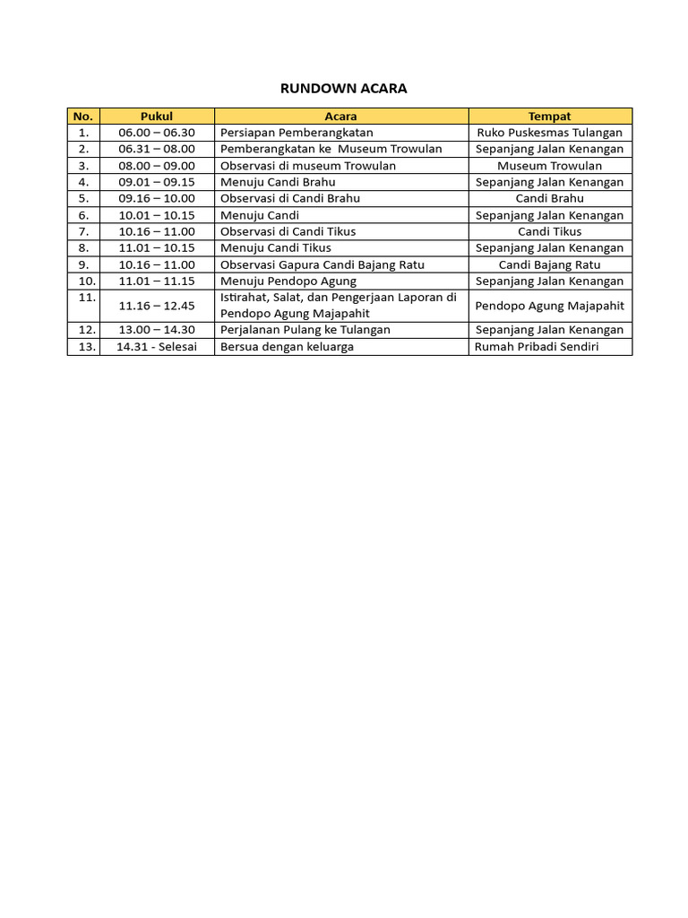 Rundown Acara | PDF
