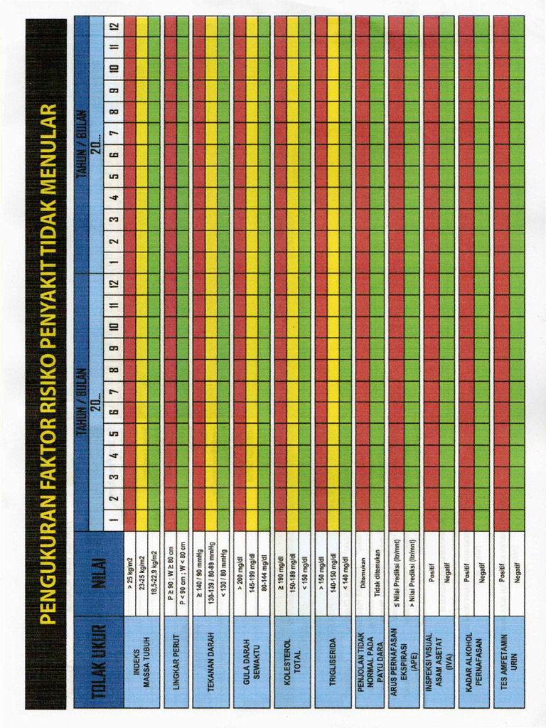 Pengukuran Faktor Risiko Penyakit Tidak Menular | PDF